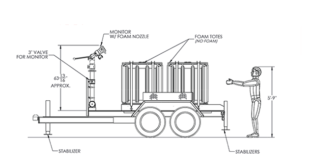 Dual Totefoam Trailer | CET Firepump
